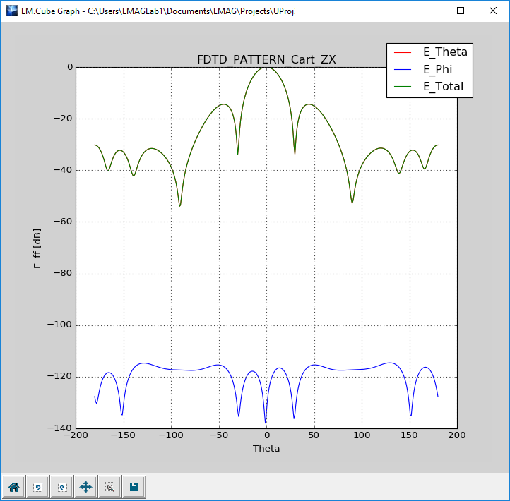 Defining Project Observables & Visualizing Output Data - Emagtech Wiki