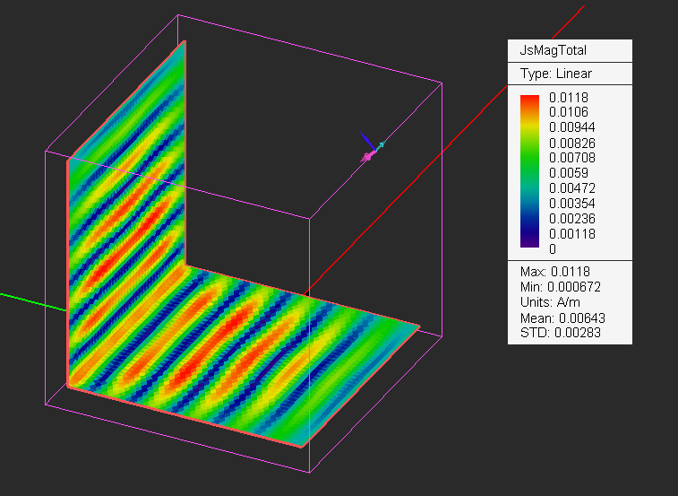Defining Project Observables & Visualizing Output Data - Emagtech Wiki