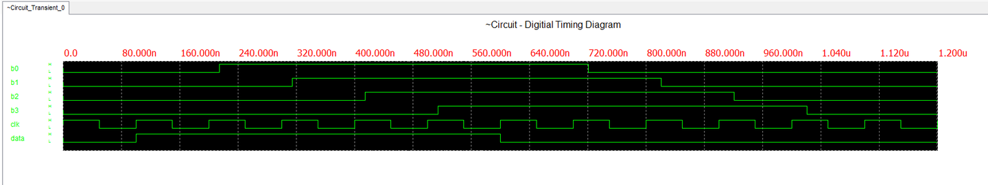 Basic Tutorial Lesson 10: Building a Shift Register Using D Flip-Flops - Emagtech Wiki