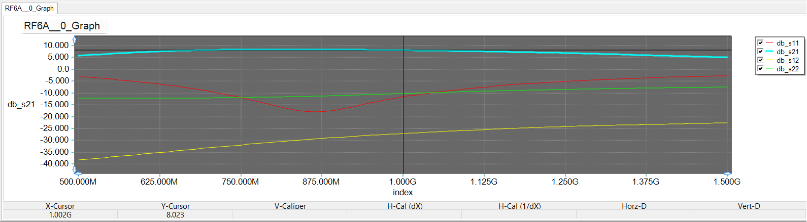 RF Tutorial Lesson 9: Designing a Distributed RF BJT Amplifier - Emagtech Wiki