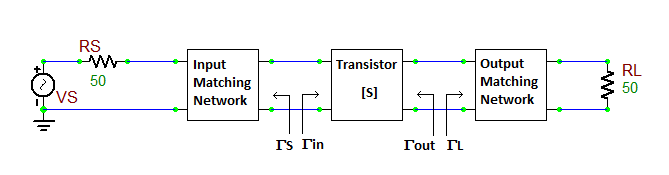 RF Tutorial Lesson 10: Analyzing a Distributed Amplifier Using an Imported RF BJT Model ...