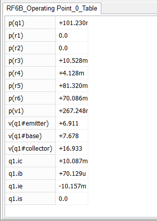 RF Tutorial Lesson 9: Designing a Distributed RF BJT Amplifier - Emagtech Wiki
