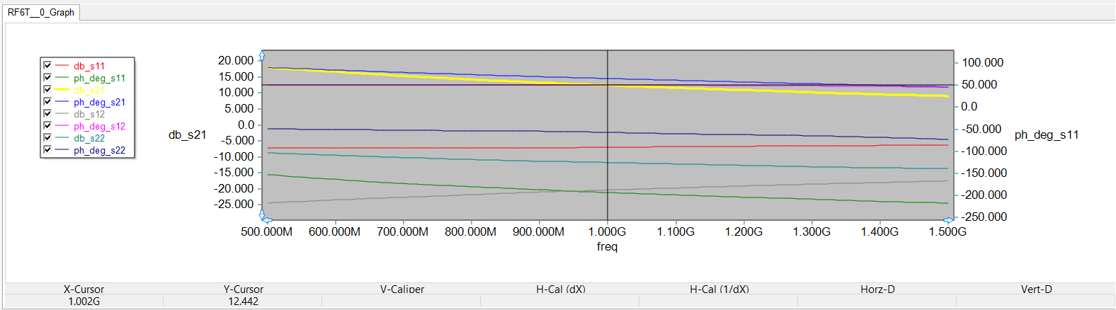 RF Tutorial Lesson 9: Designing a Distributed RF BJT Amplifier - Emagtech Wiki
