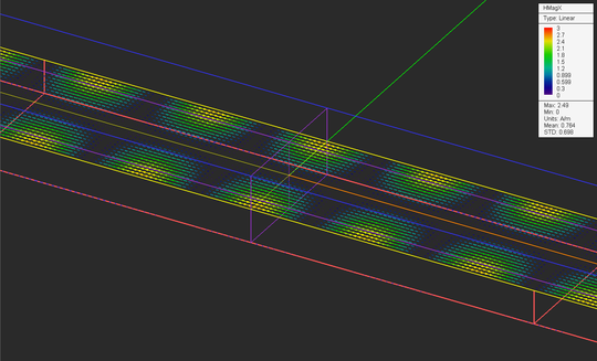 EM.Tempo Tutorial Lesson 6: Modeling Rectangular Waveguide Structures ...