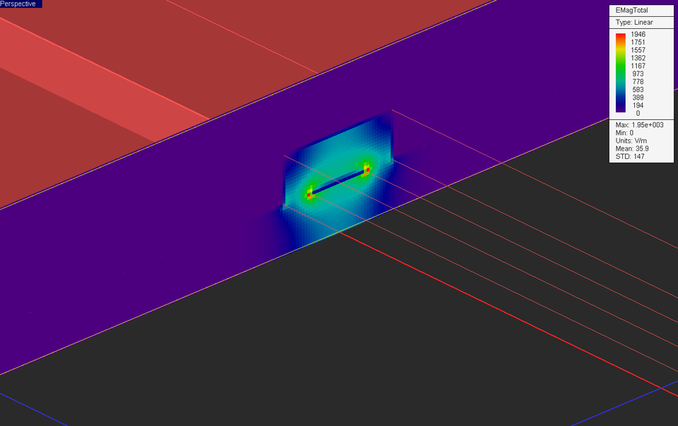 EM.Ferma Tutorial Lesson 8: Modeling 2D Coplanar Waveguide Structures ...