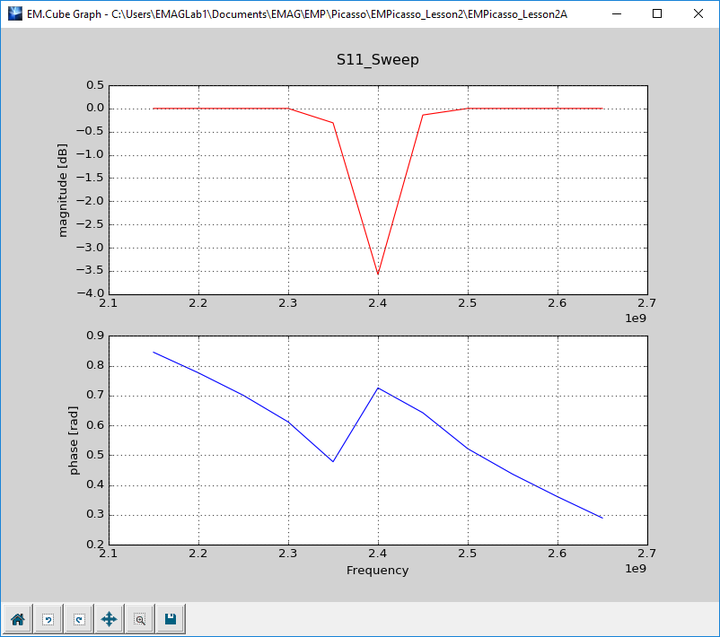 Parametric Modeling & Simulation Modes in EM.Cube - Emagtech Wiki