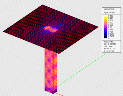 EM.Libera Tutorial Lesson 5: Modeling Radiation from Open-Ended ...