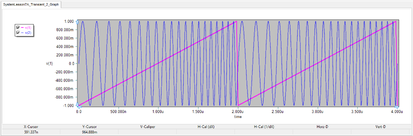 RF Tutorial Lesson 17: Simulating a Frequency-Modulated Continuous-Wave ...