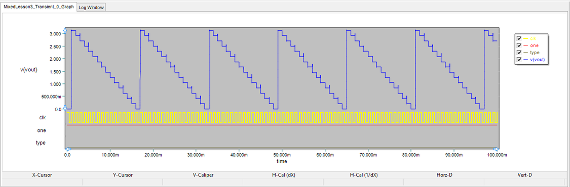 Advanced Tutorial Lesson 10: Designing a Digital Ramp Generator ...