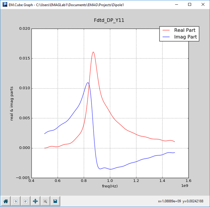 Glossary of EM.Cube's Simulation Observables & Graph Types - Emagtech Wiki