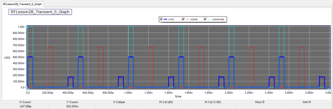 RF Tutorial Lesson 2: Transient Analysis of a Simple Transmission Line Circuit - Emagtech Wiki