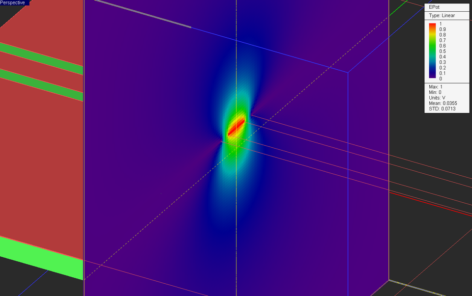 EM.Ferma Tutorial Lesson 8: Modeling 2D Coplanar Waveguide Structures ...