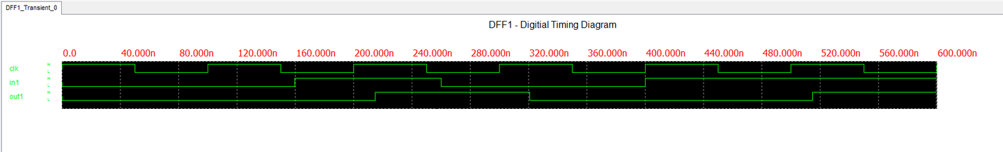 Digital Tutorial Lesson 3: Building a Shift Register Using D Flip-Flops ...