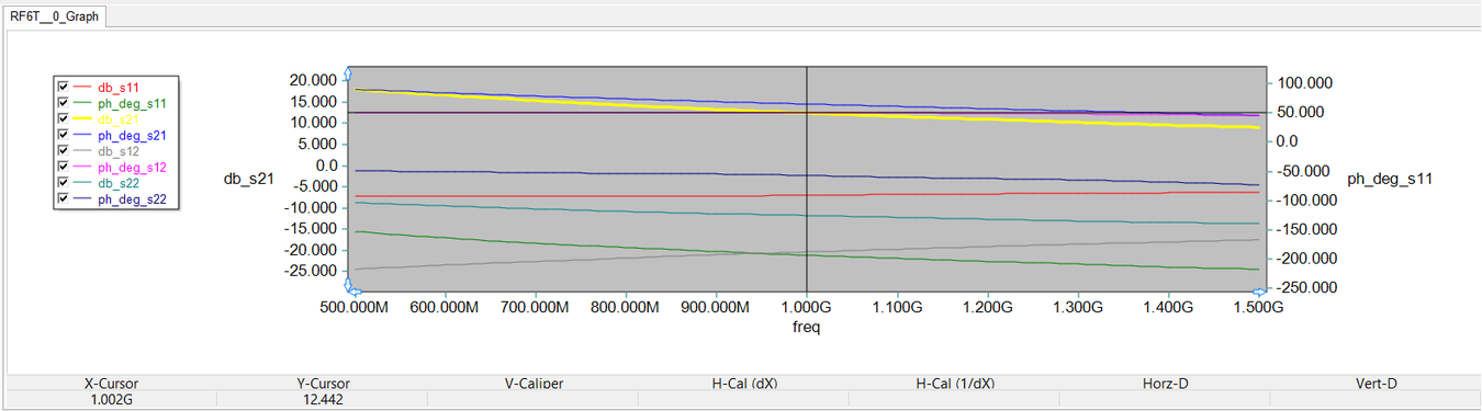 RF Tutorial Lesson 9: Designing a Distributed RF BJT Amplifier - Emagtech Wiki