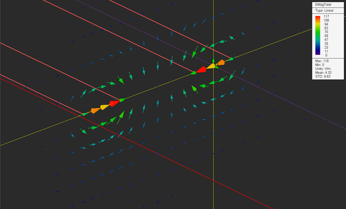 EM.Tempo Tutorial Lesson 9: Modeling Coplanar Waveguide Structures And ...