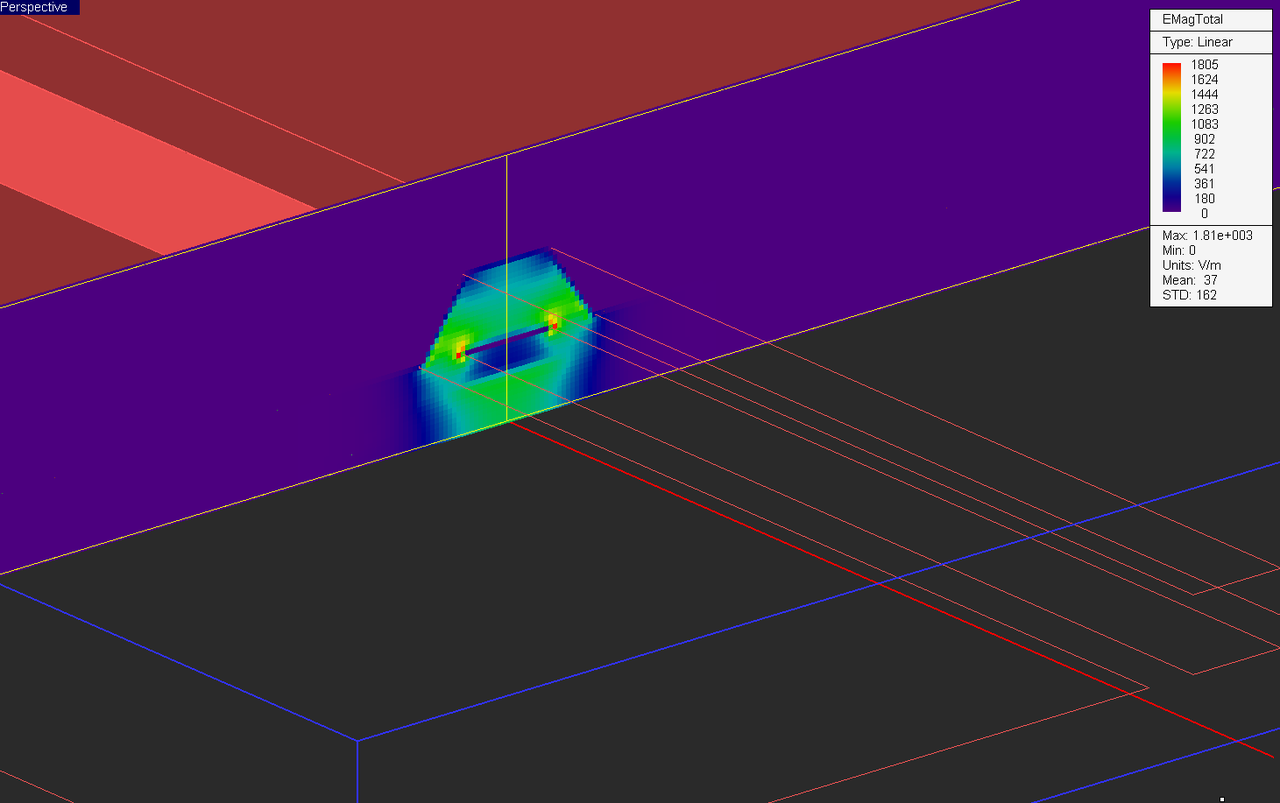 EM.Ferma Tutorial Lesson 8: Modeling 2D Coplanar Waveguide Structures ...