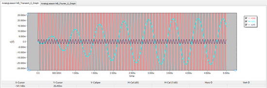 Advanced Tutorial Lesson 5: Analyzing a Balanced BJT Mixer - Emagtech Wiki