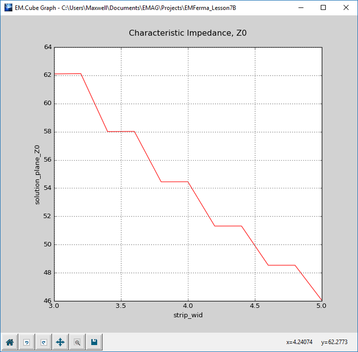 EM.Ferma Tutorial Lesson 7: Analyzing A Microstrip Transmission Line ...