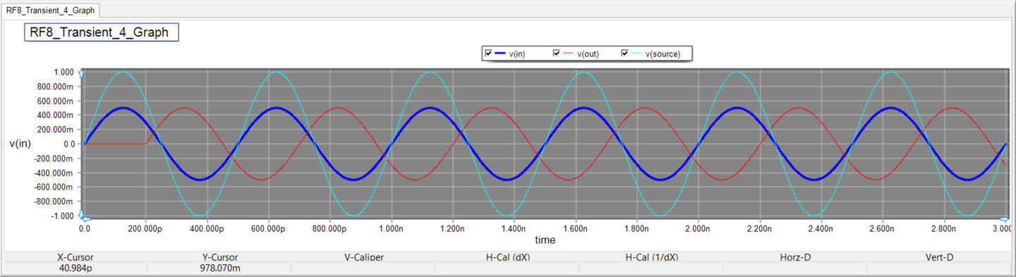 RF Tutorial Lesson 2: Transient Analysis of a Simple Transmission Line ...