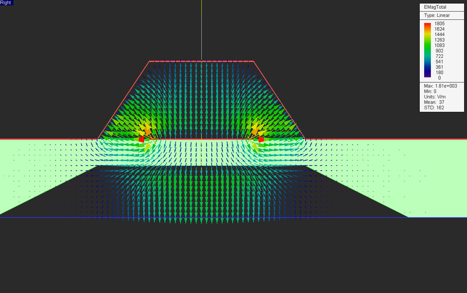 EM.Ferma Tutorial Lesson 8: Modeling 2D Coplanar Waveguide Structures ...