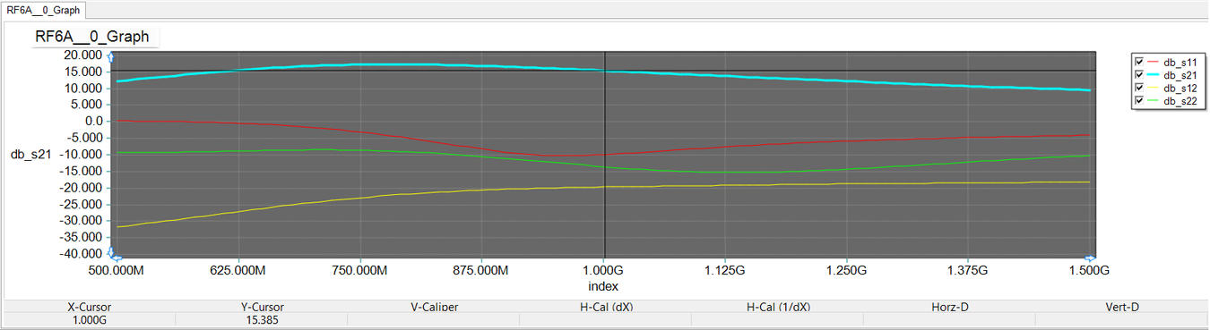 RF Tutorial Lesson 9: Designing a Distributed RF BJT Amplifier - Emagtech Wiki
