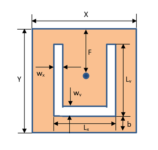 V&V Article 3: Modeling Broadband And Circularly Polarized Patch ...
