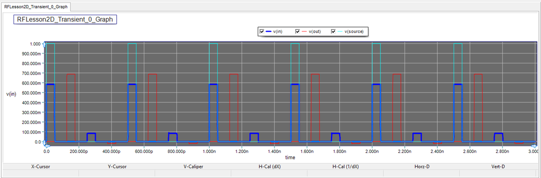 RF Tutorial Lesson 2: Transient Analysis of a Simple Transmission Line Circuit - Emagtech Wiki
