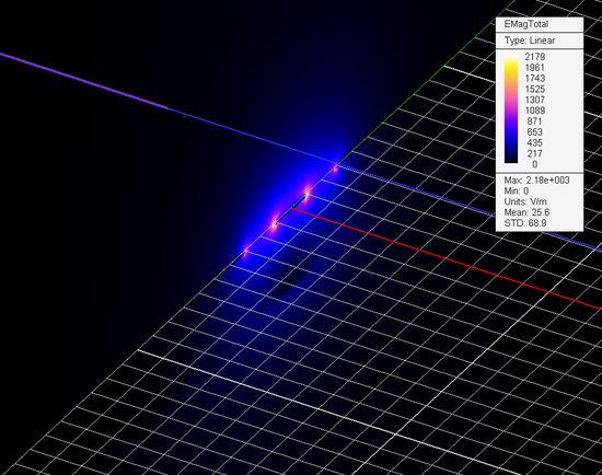 Emferma Tutorial Lesson 9 Exploring Coplanar Waveguide Transmission Lines Emagtech Wiki