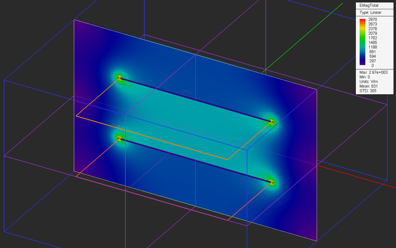 EM.Ferma Tutorial Lesson 3: Modeling Objects Immersed In A Uniform ...