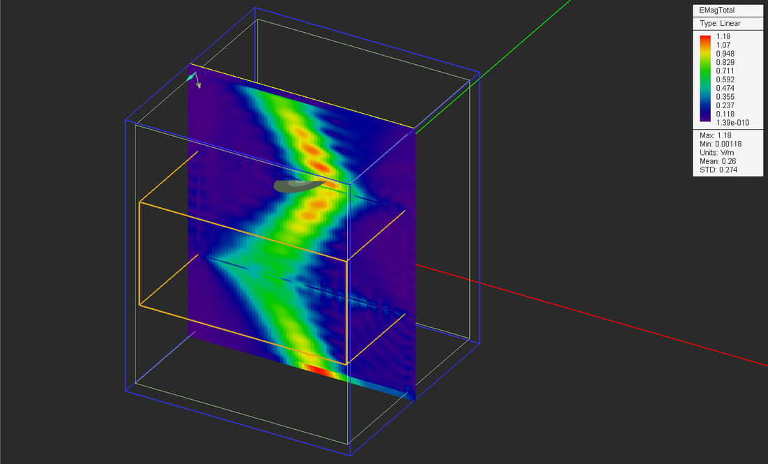 EM.Tempo Tutorial Lesson 10: Modeling Wave Propagation In Dispersive ...
