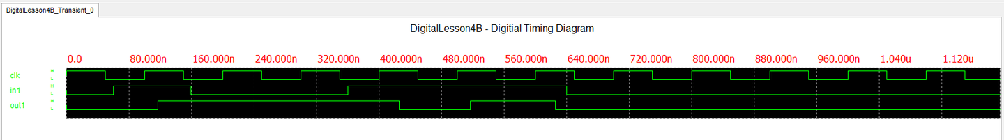 Basic Tutorial Lesson 11: Building a Binary Counter Using JK Flip-Flops - Emagtech Wiki